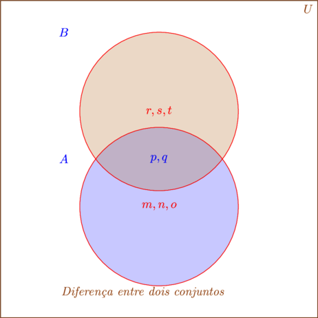 019 – Matemática – Aritmética, Teoria dos conjuntos. Diferença entre ...