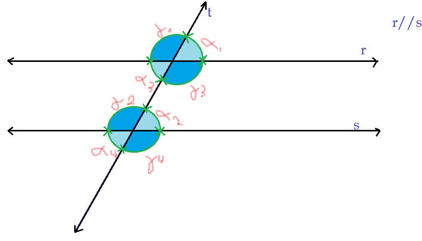 Matemática – Geometria – Matemática