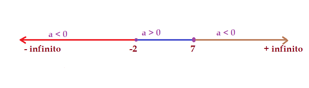 Inequações de primeiro grau. – Matemática