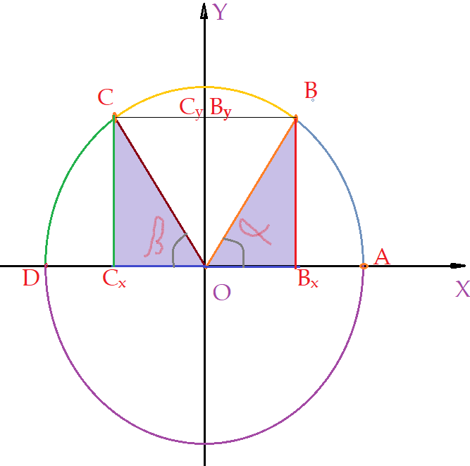 #expressão geral dos arcos côngruos – Matemática
