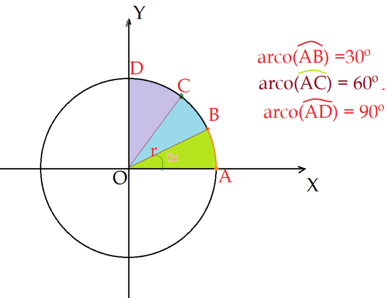 #arcos simétricos – Matemática