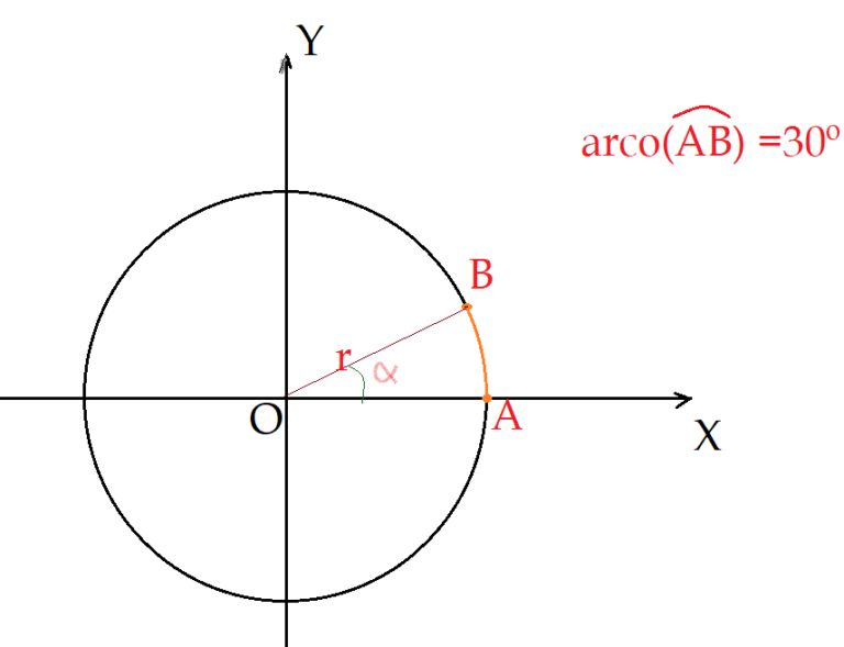 #arcos simétricos – Matemática