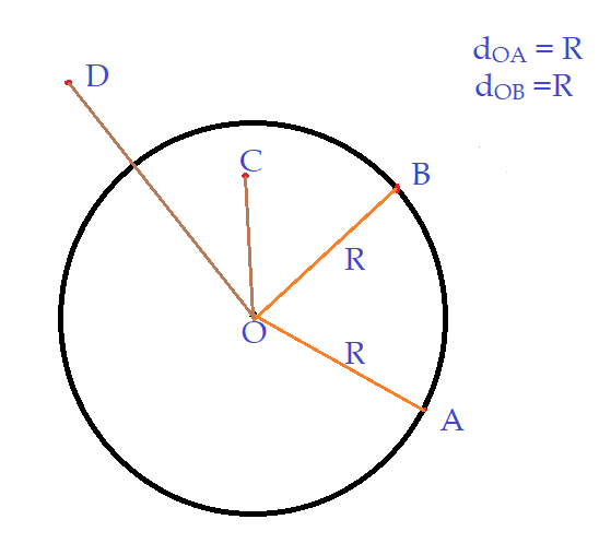 #coroa circular – Matemática