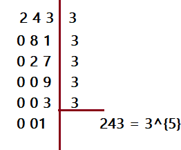 #raiz. – Matemática